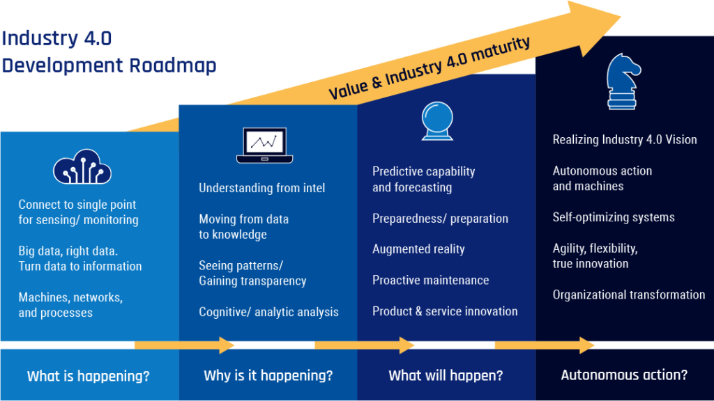 Digital Twin Engineering Solutions – DigitalTwin Solutions